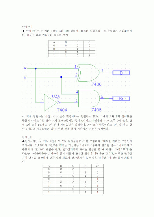 가산기와 감산기