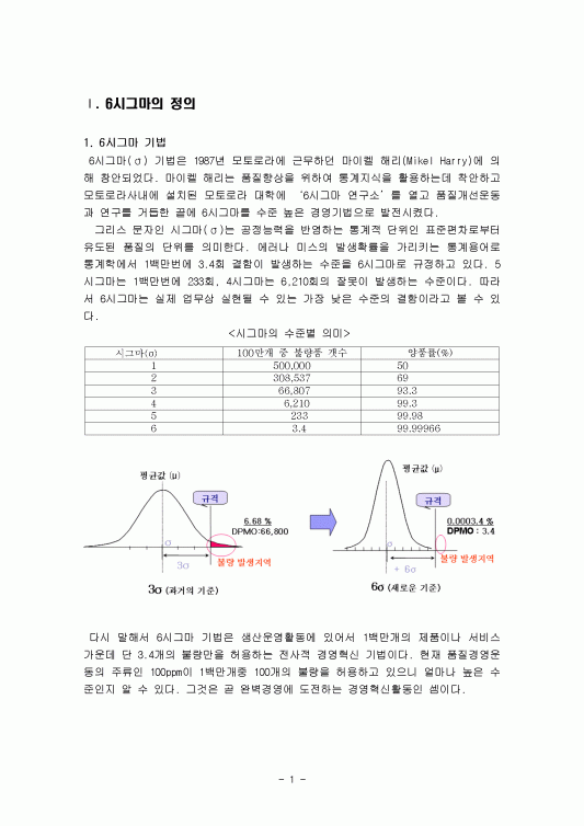 6시그마 경영에 관한 조사