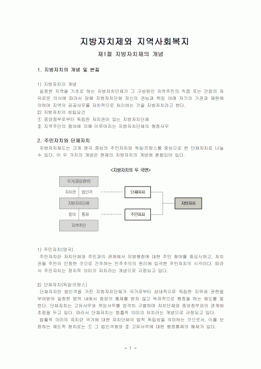 지방자치제도와 지역사회복지