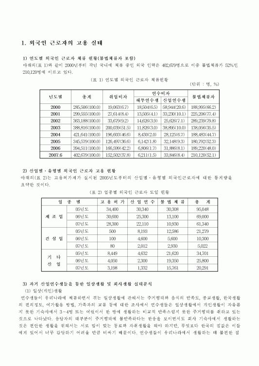 방통대 전학과 4학년 한국사회문제 C형