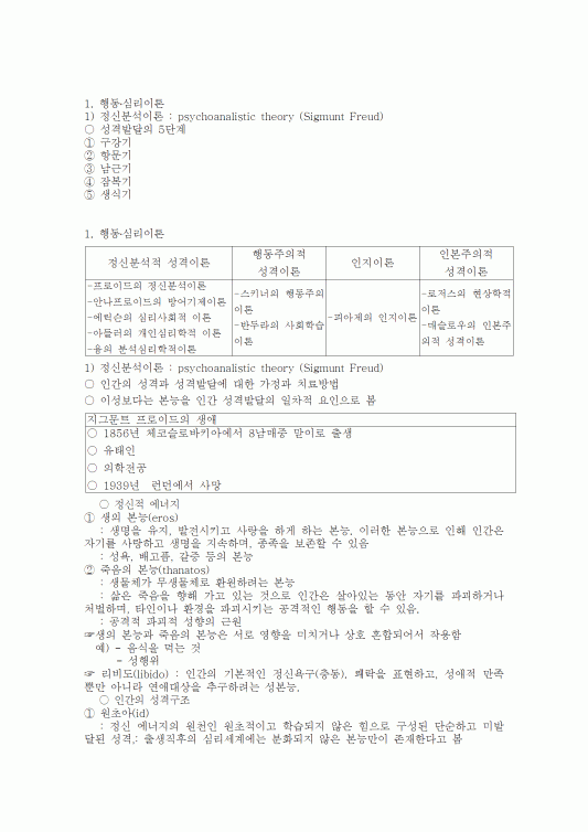 프로이드의정신분석이론에대하여(방어기재포함)