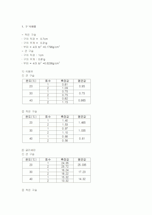 액체의 점도 결과 정리 및 고찰