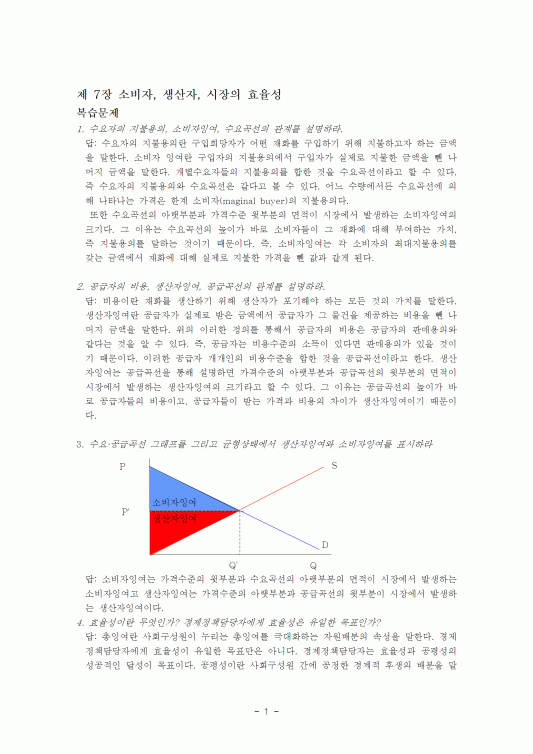 제 7장 소비자