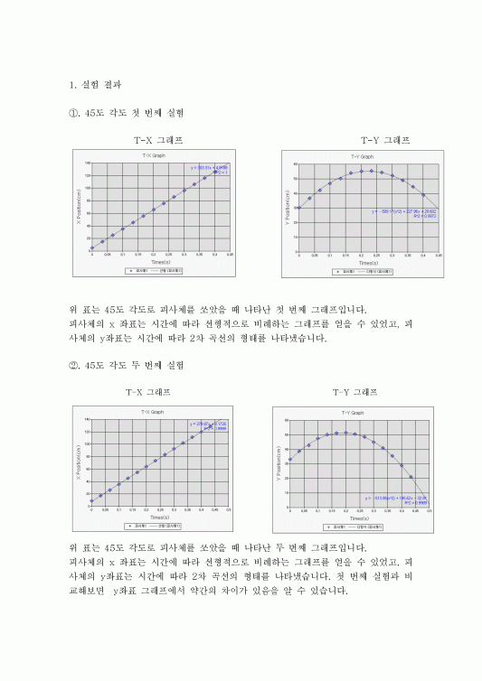 포물선운동 결과레포트