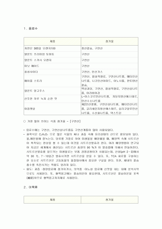 시중에 판매되고 있는 제품의 식품첨가물 조사 및 용도