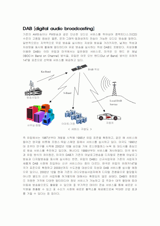 디지털 오디오 방송 & 디지털 텔레비전 방송