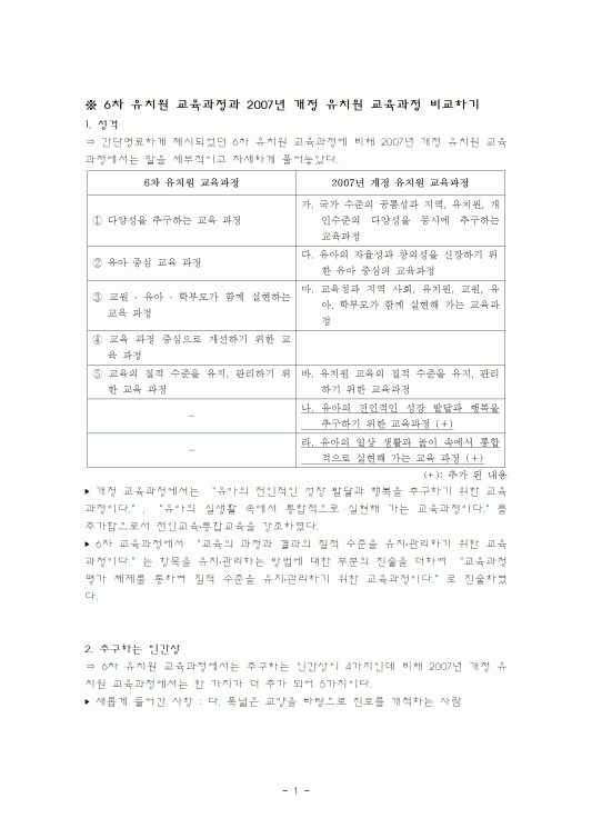 6차 유치원 교육과정과 2007년 개정유치원교육과정비교, 표준보육과정과 개정유치원교육과정비교