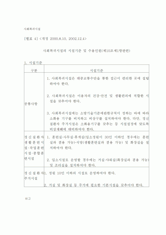 사회복귀 시설