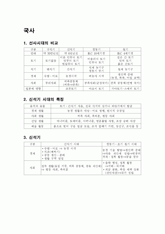 요점정리 국사