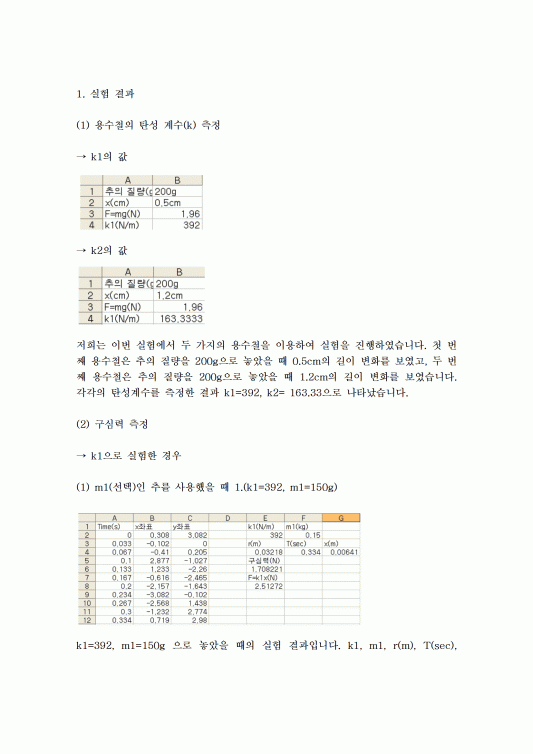 [자연과학] 구심력측정 결과