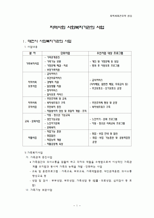 지역사회 사회복지기관 사업(대전시)