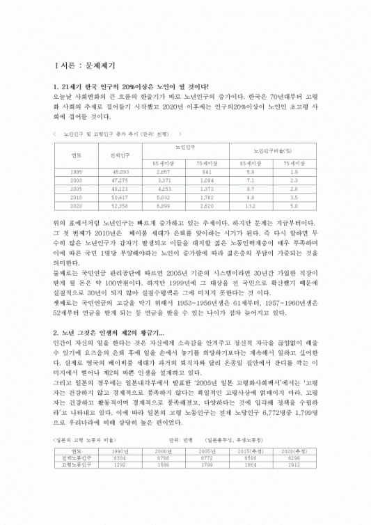 노인인구 증가와 노인일자리 창출