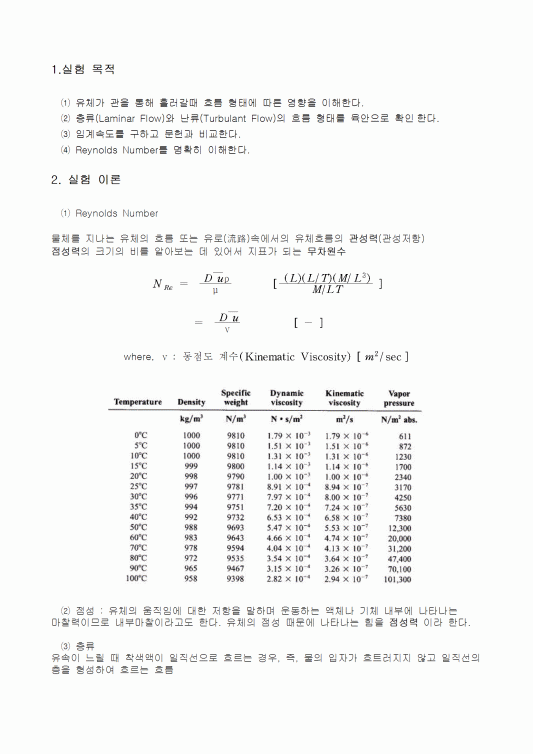 Reynolds number 측정(레이놀드reynold 수 측정)