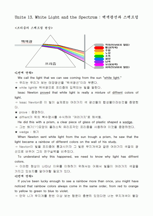 English201. Unit13. White Light and the Spectrum