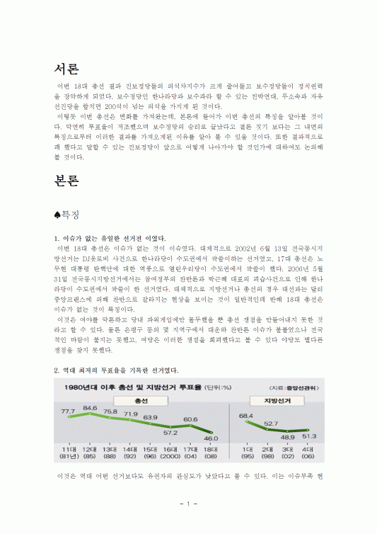 18대총선의 특징과 진보정당