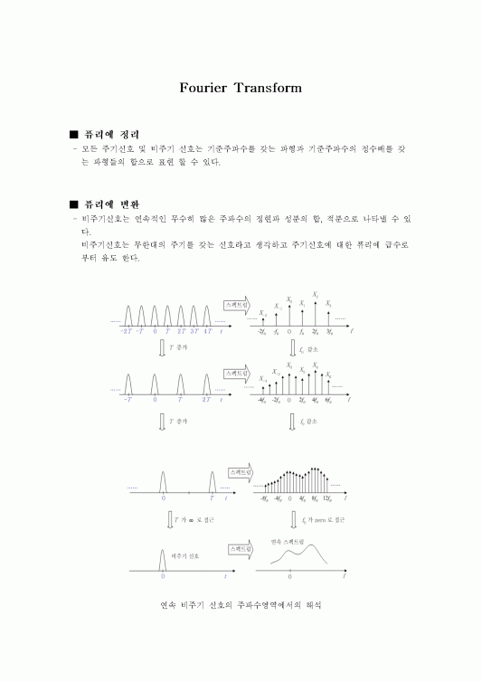 퓨리에 변환