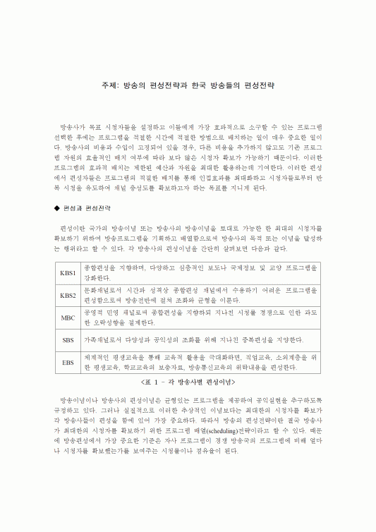 [매스컴과 사회] 방송의 편성전략과 한국방송들의 편성전략