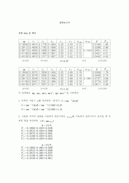 중력가속도측정 결과데이터 에어트랙