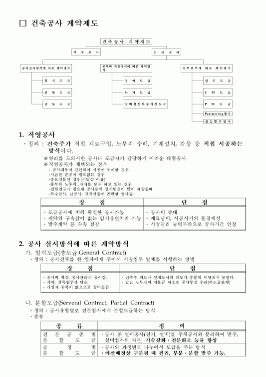 건축공사 계약제도 및 시공자 선정방법