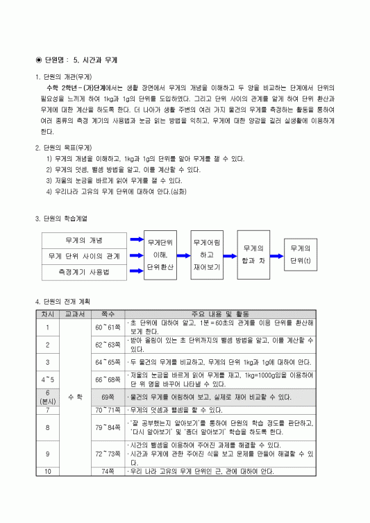 4학년 1학기 5단원 시간과 무게 수업 세안