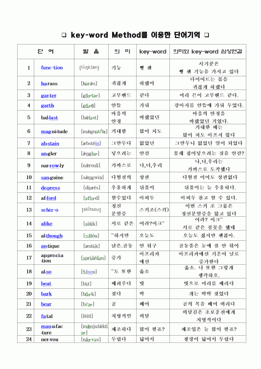 인지심리학 - key-word Method를 이용한 단어기억 -