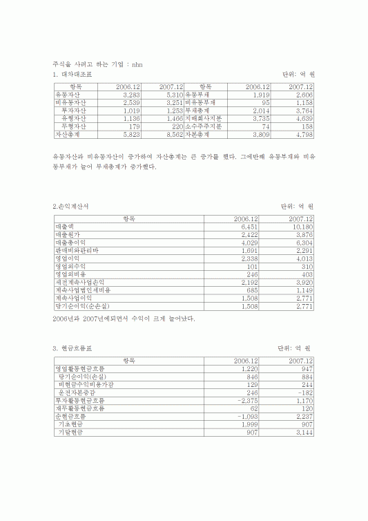 공학경영 재무관리