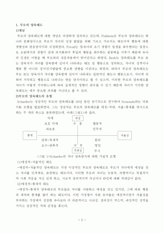 부모의 양육태도가 유아의 창의성과 지능에 미치는 영향