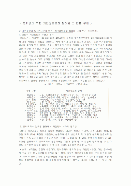 인터넷에 의한 개인정보보호 침해와 그 법률 구제