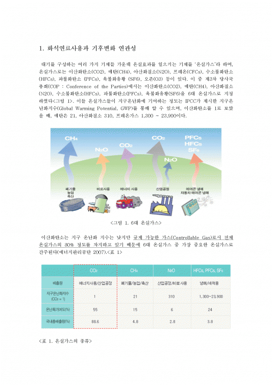 화석연료사용과 기후변화 연관성, 기후변화 국제협약의 내용과 각국의 대응, 산업계의 대응