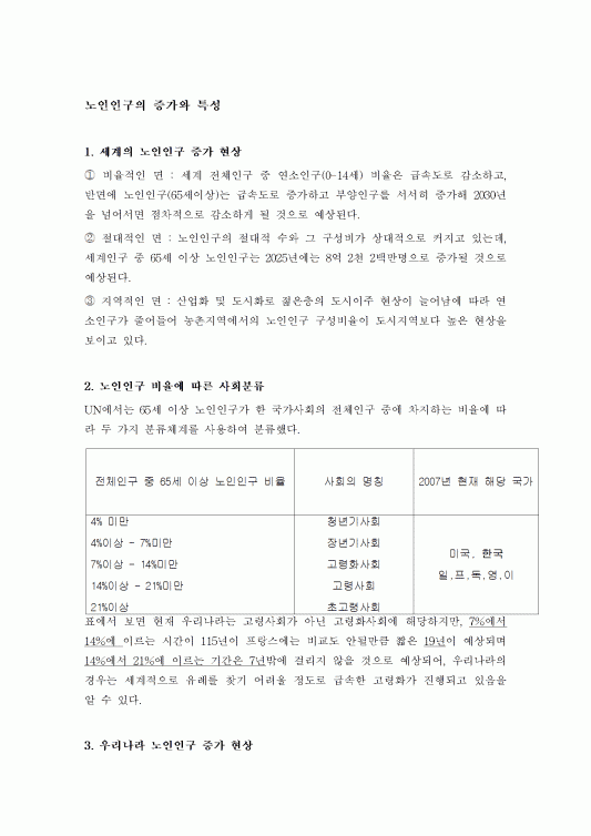 노인인구 특성