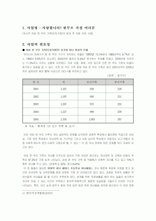 공동모금회 프로포절