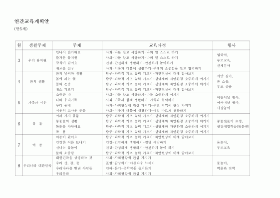 공룡 연간교육계획안 개념도 주간교육계획안 일일교육계획안 만5세