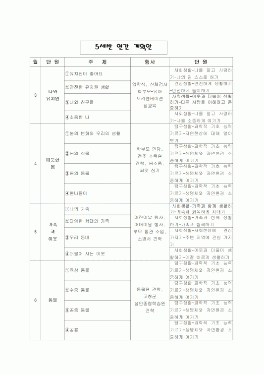 5세반 연간계획안 월간교육계획안 일일교육계획안 주간교육계획안 개념도