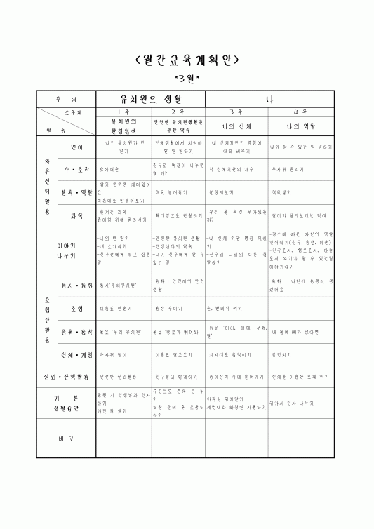 유치원 월간교육계획안