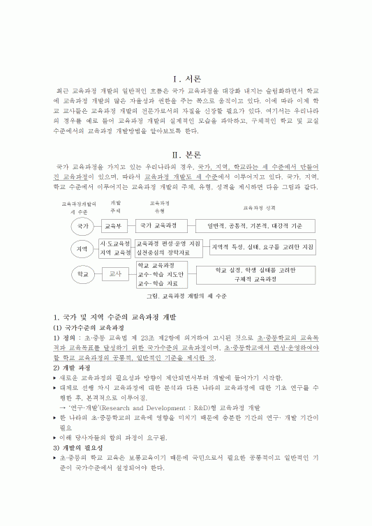 교육과정 개발의 실제