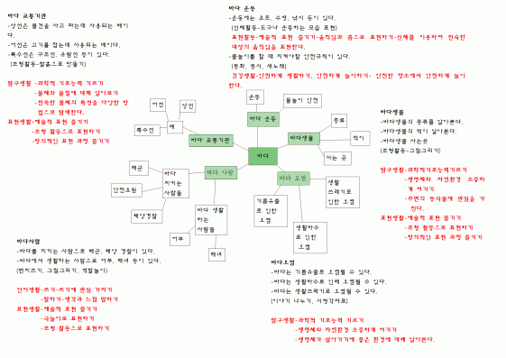 바다 개념도, 일일교육계획안, 주간교육계획안, 연간교육계획안,