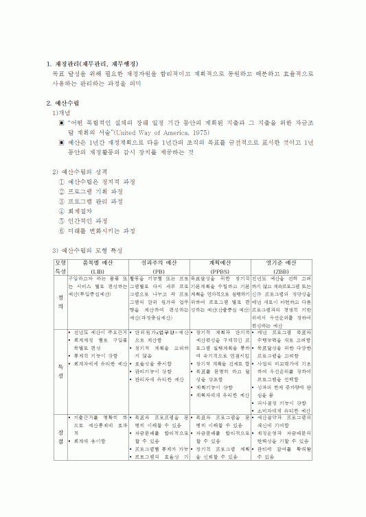 [사회복지행정론] 재정관리(재무관리)