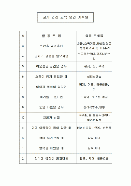 교사 안전 활동 연간 계획안 맟 활동계획안