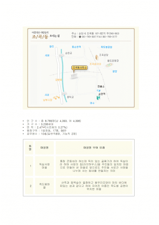 [지역] 조곡동현황