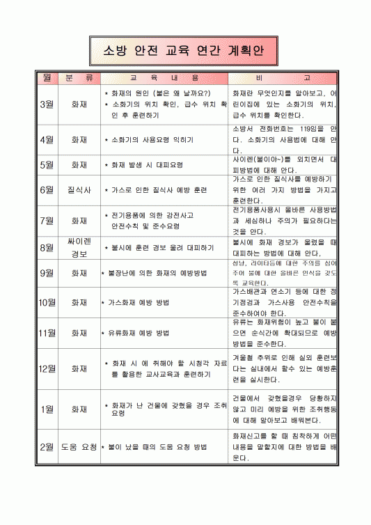 교사 소방 안전연간 계획안 및 활동 계획안