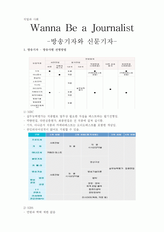 Wanna Be a Journalist -방송기자와 신문기자-