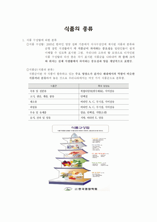 초등 영양교육 실과교육 식품의 종류