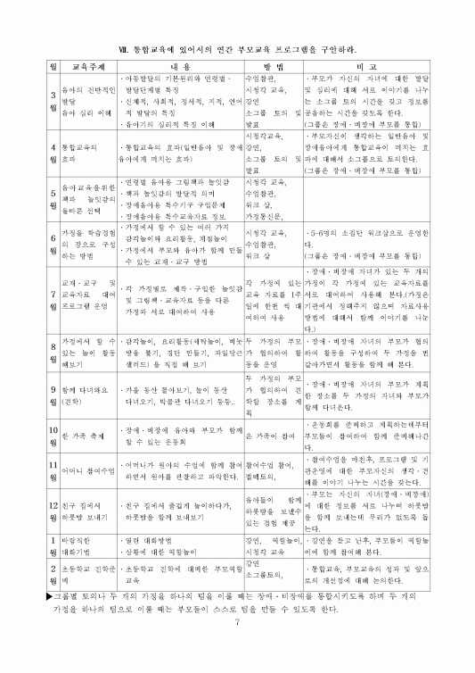 장애아 통합교육