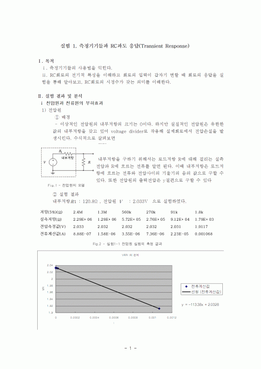 결과 - 측정기기들과 RC과도 응답