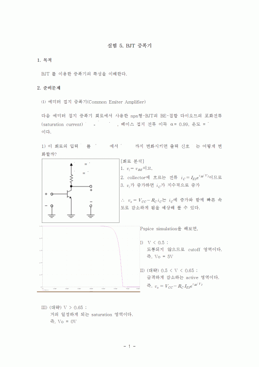 예비 BJT증폭기