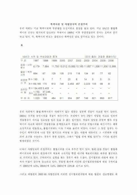 폭력시위 및 사법당국의 온정주의