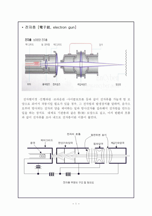 [디스플레이] 전자총과 광측정 및 형광체, 인버터, 컨버터에 대하여