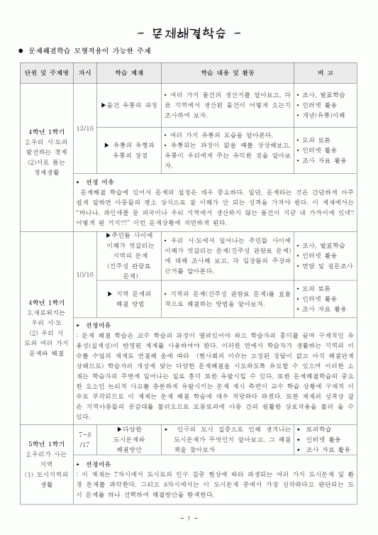 <초등 사회과> 문제해결, 탐구학습모형