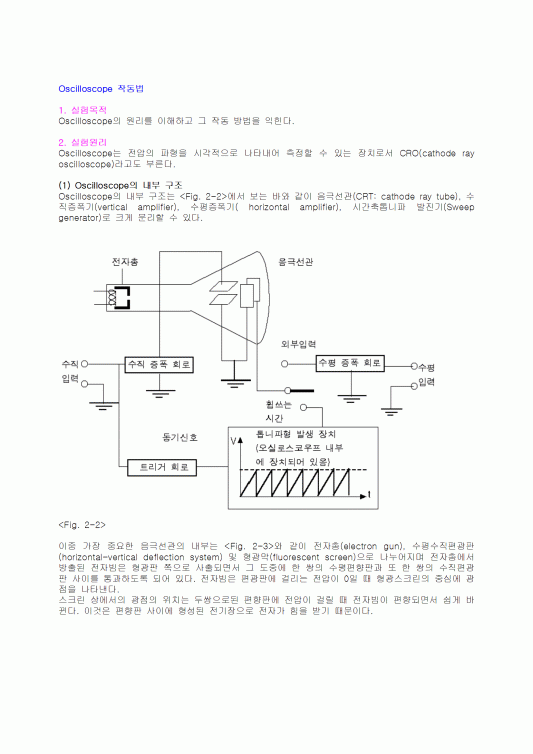 오실로스코프의 작동법