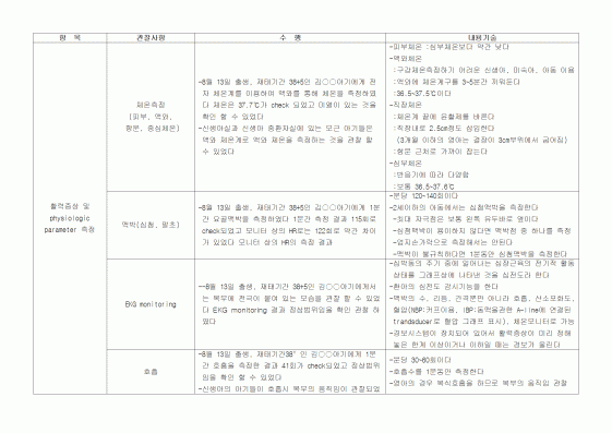 신생아 체크리스트 (NR/NICU check list)